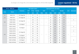 generator power selector to select engine | PPT