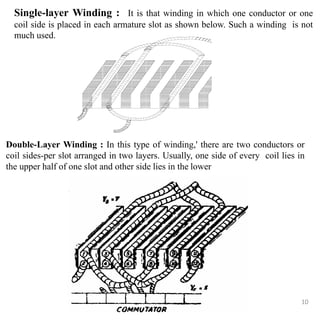 Generator ppt 1 | PPTX | Radio Control | Hobbies & Interests