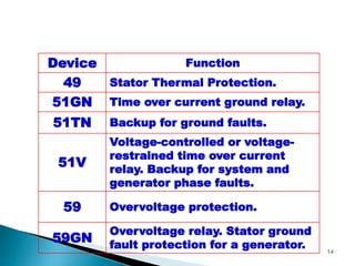 Generator protection | PPTX