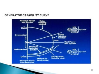 Generator protection | PPTX
