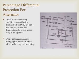 Generator protection | PPTX