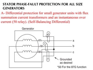 Generator protection LEC 2 | PPT