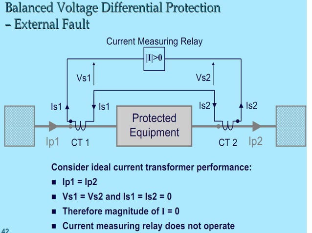 Generator protection LEC 2 | PPT