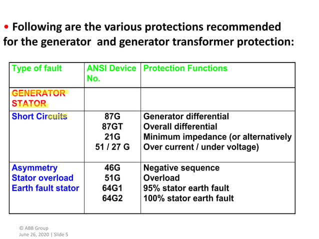 Generator protection LEC 2 | PPT