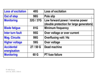 Generator protection LEC 2 | PPT