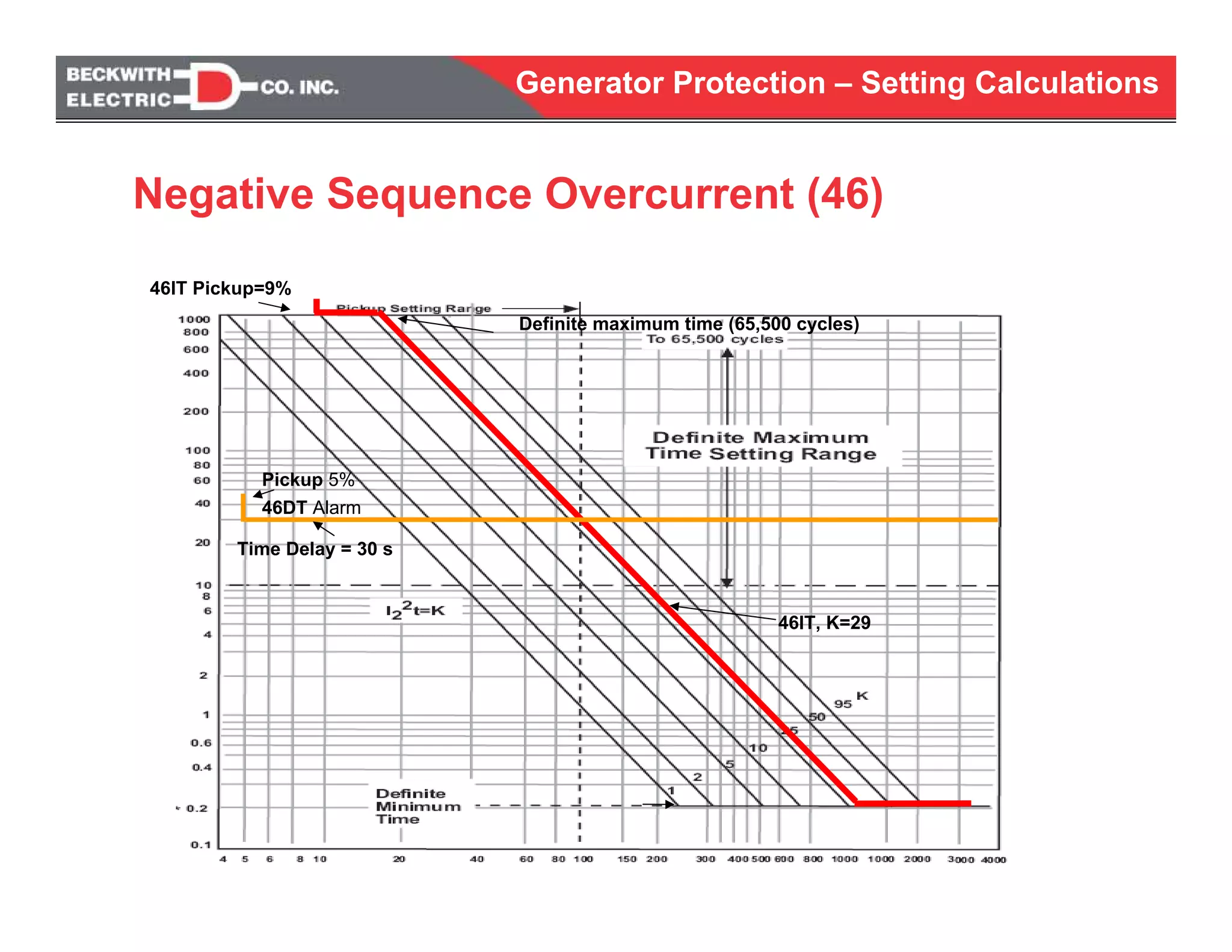 Generator protection calculations settings | PDF