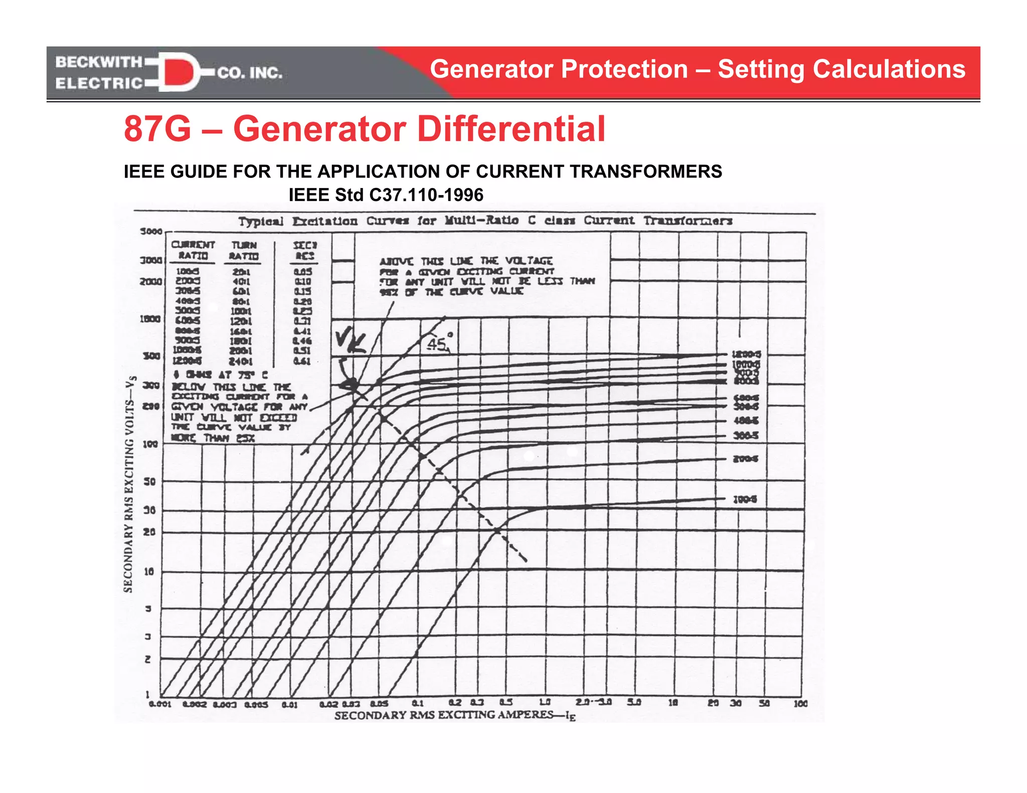Generator protection calculations settings | PDF