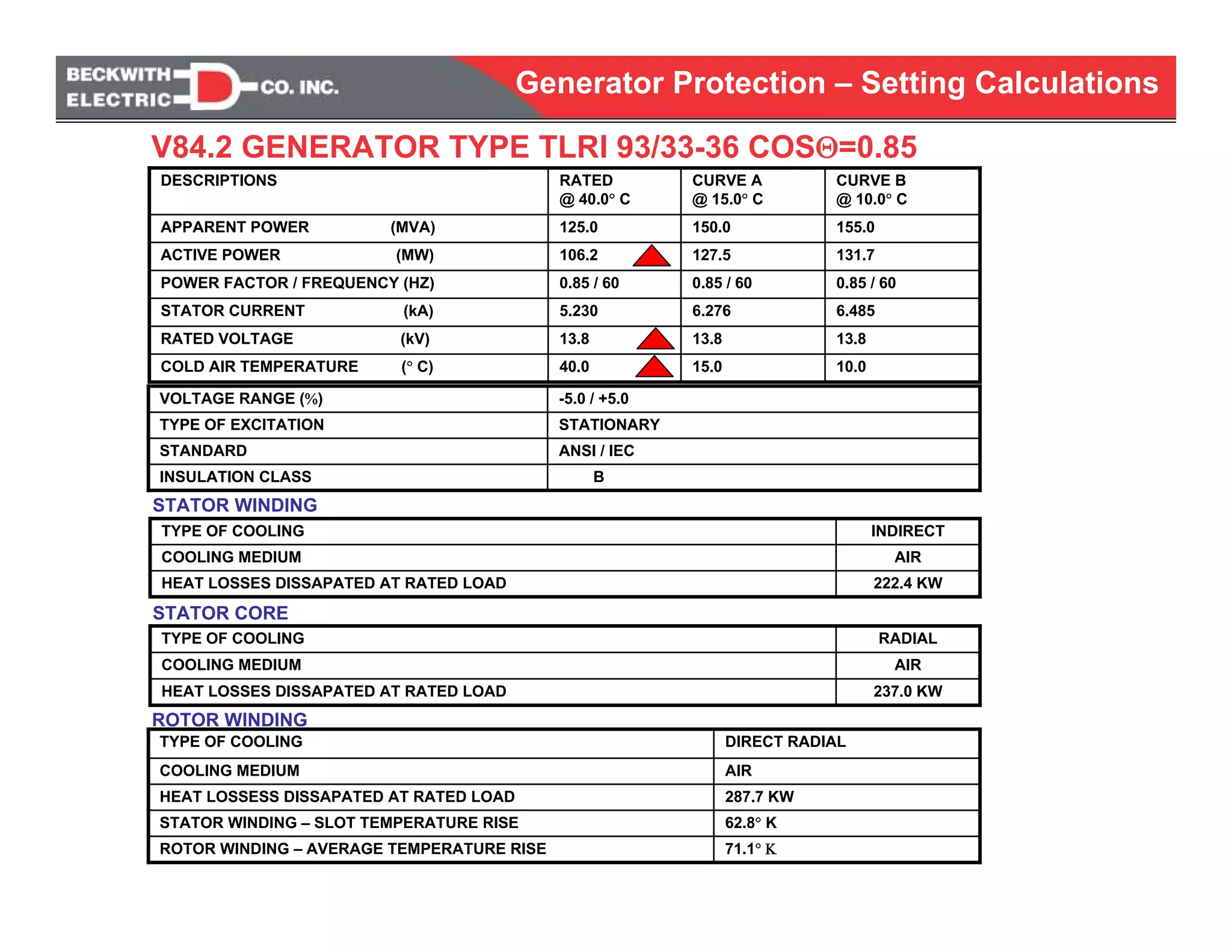 Generator protection calculations settings | PDF