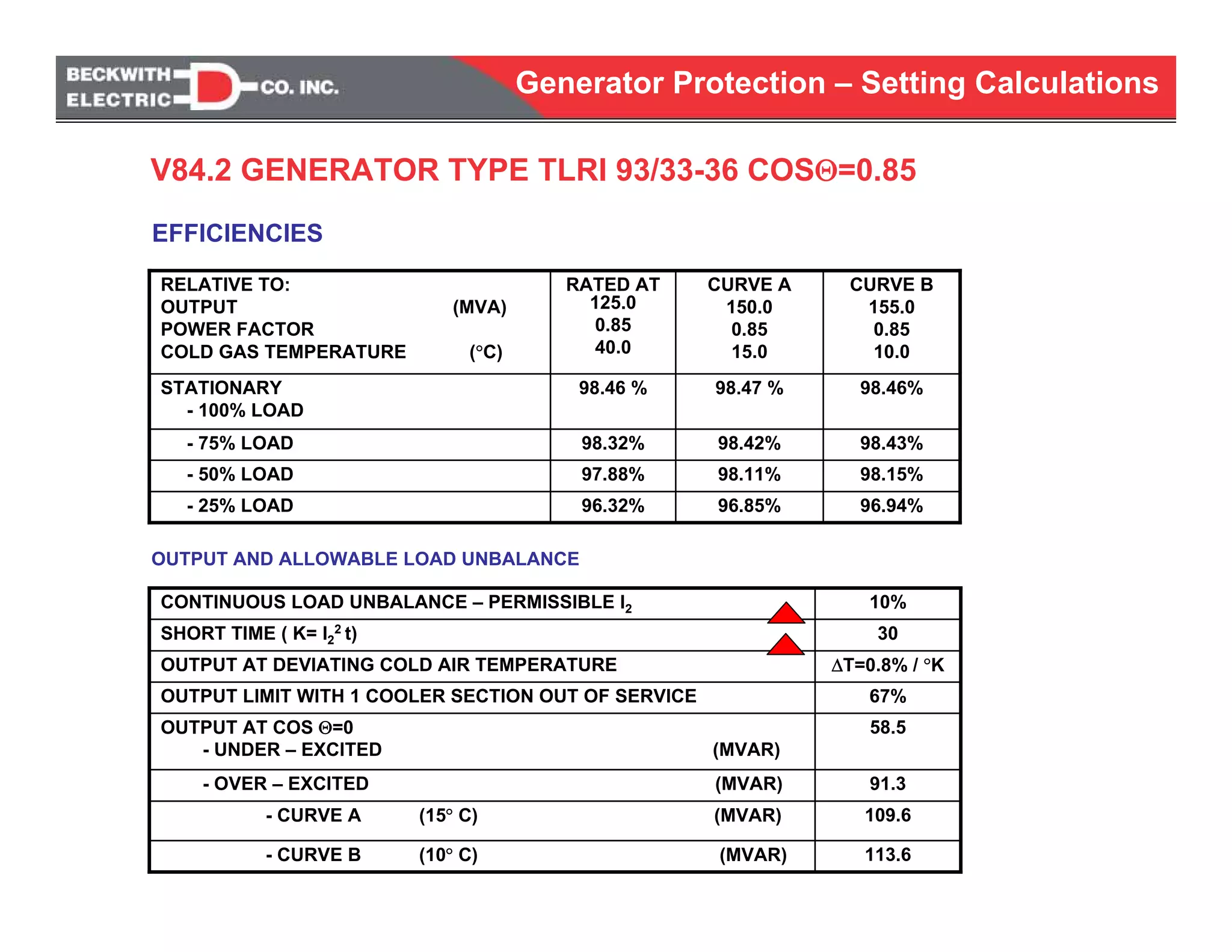 Generator protection calculations settings | PDF