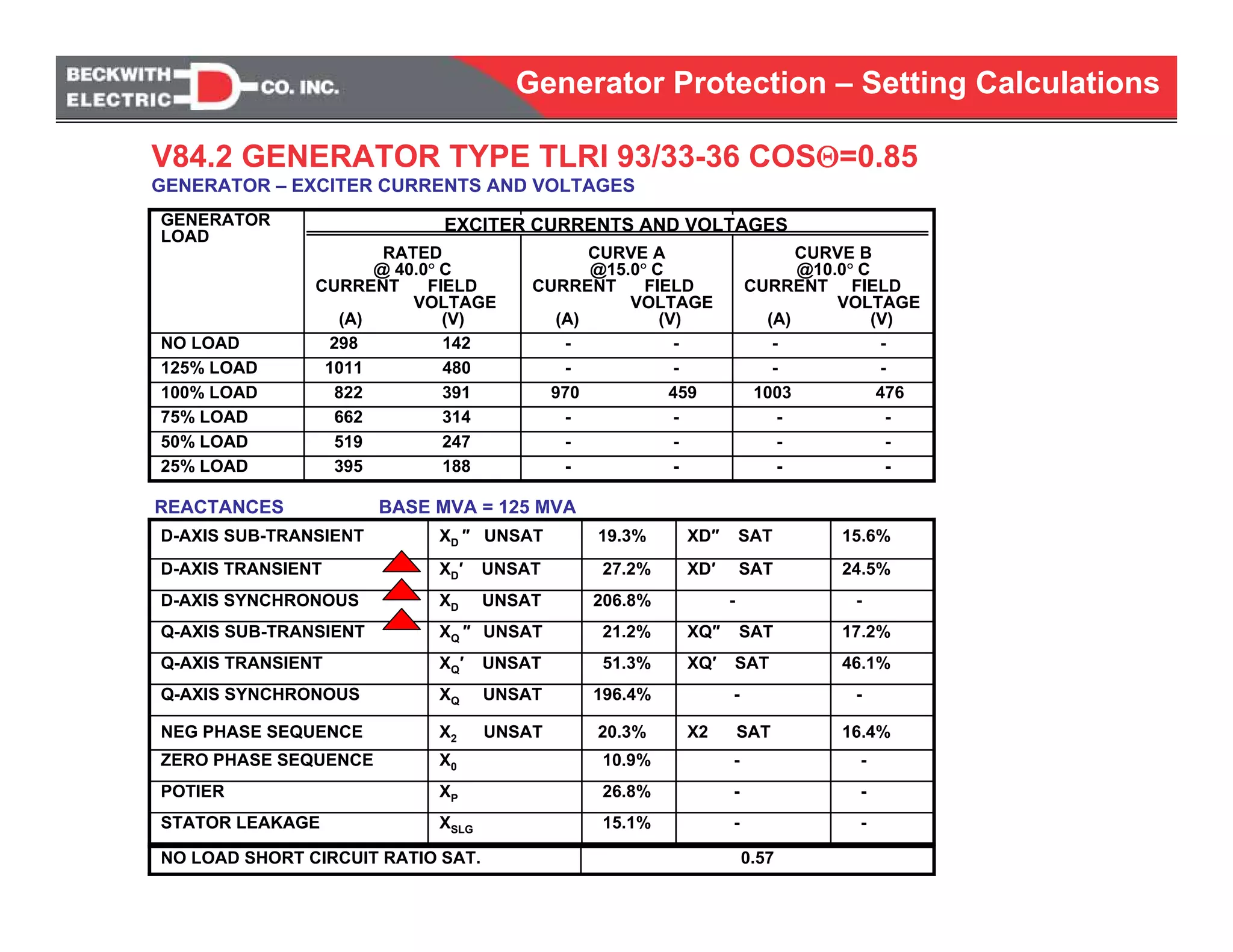 Generator protection calculations settings | PDF