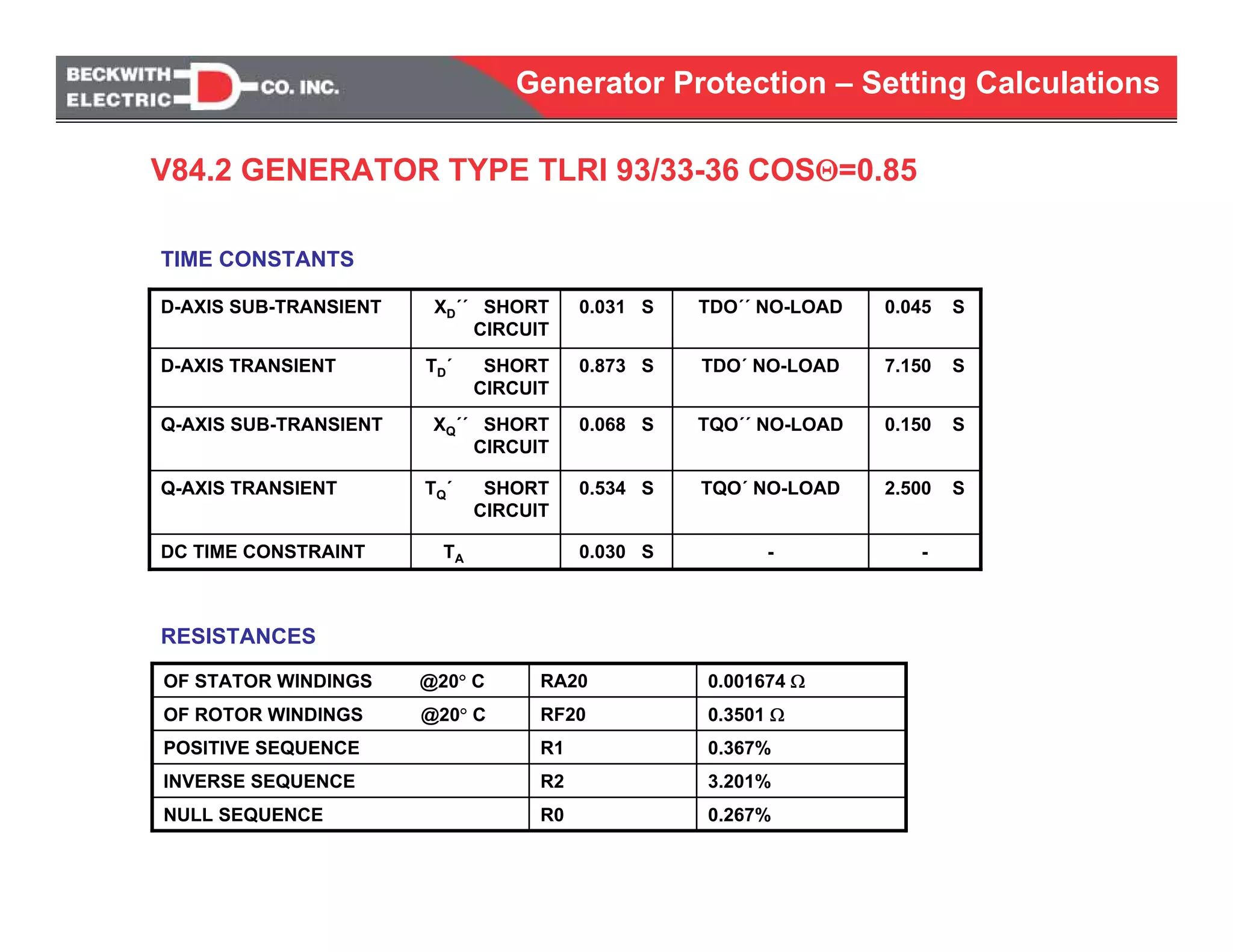 Generator protection calculations settings | PDF