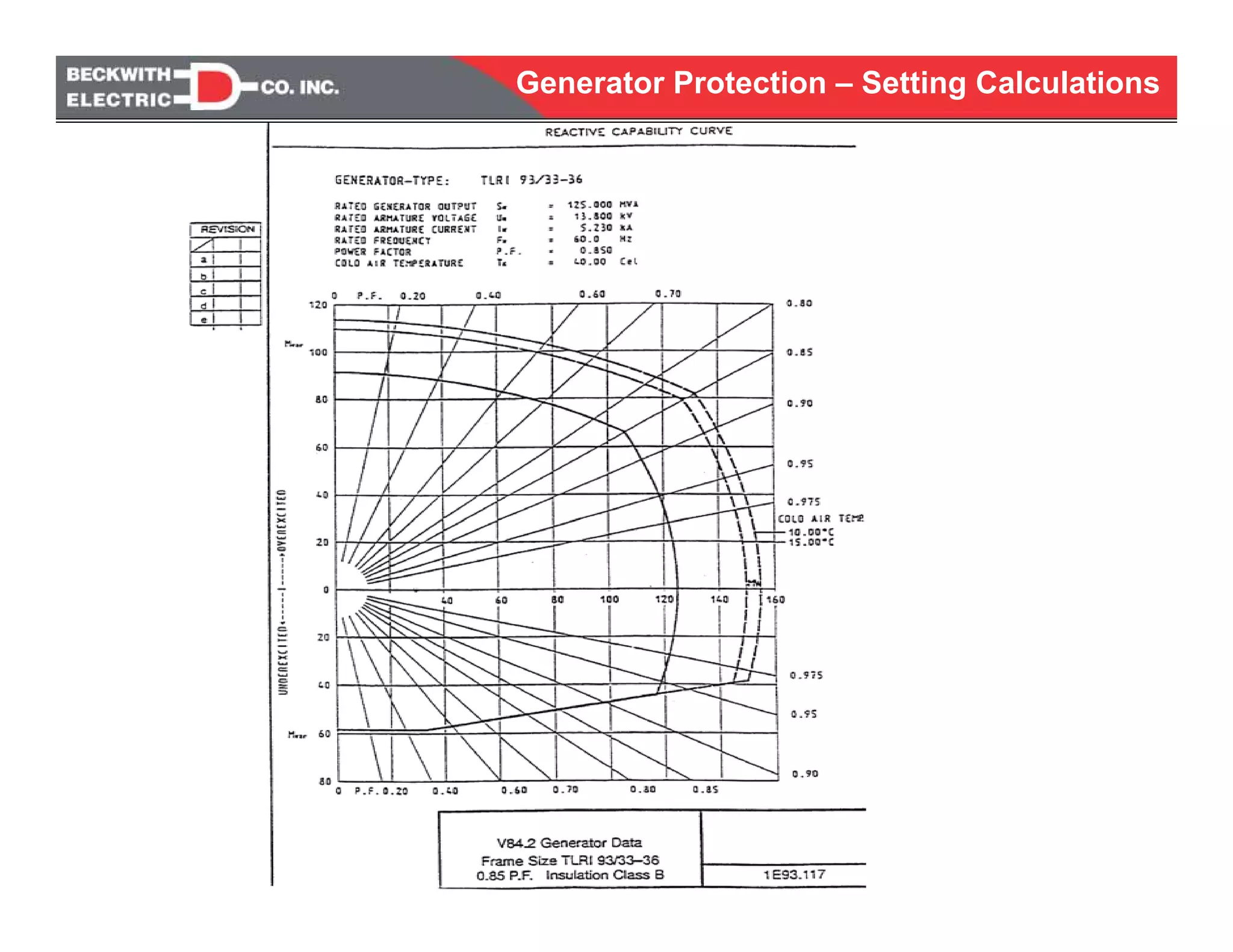 Generator protection calculations settings | PDF