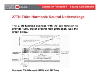 Generator protection calculations settings | PDF