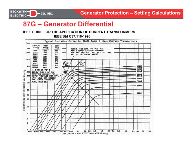 Generator protection calculations settings | PDF | Consumer Electronics ...