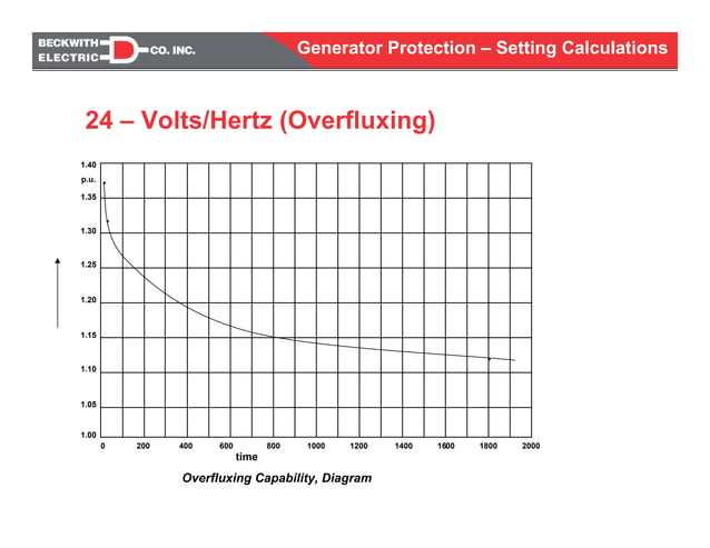 Generator protection calculations settings | PDF | Consumer Electronics ...