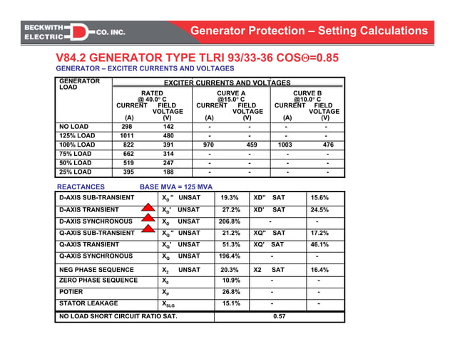 Generator protection calculations settings | PDF | Consumer Electronics ...