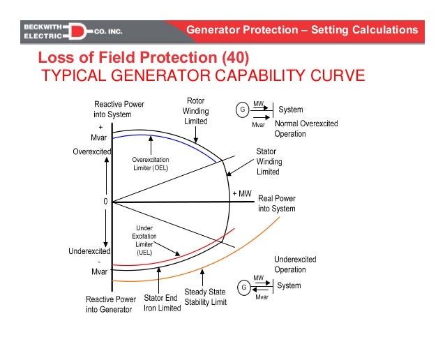 Generator protection calculations settings