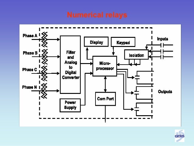 Simple Generator Protection Relay Diagram