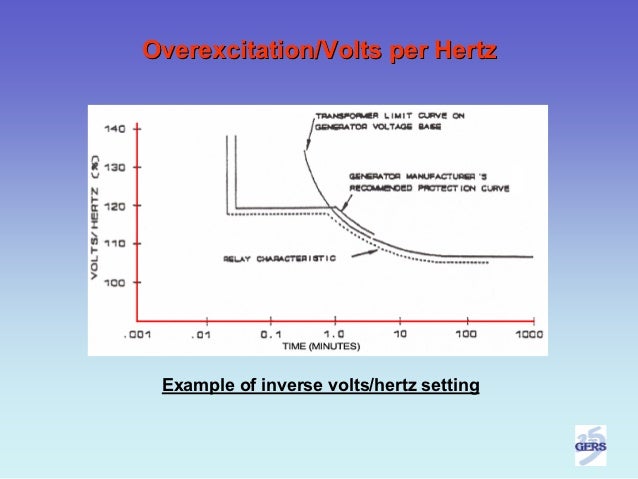 Generator protection gers
