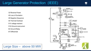 Generator protection system by nicholas naing | PPTX