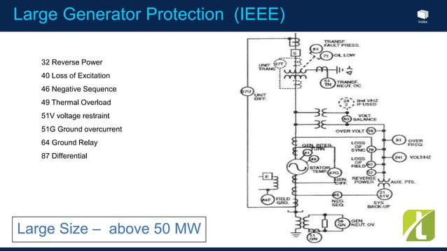 Generator protection system by nicholas naing | PPTX