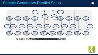 Generator protection system by nicholas naing | PPTX