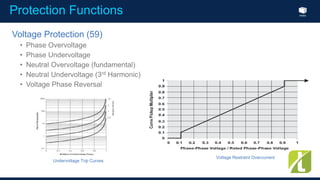 Generator protection system by nicholas naing | PPTX