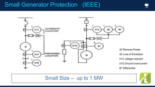 Generator protection system by nicholas naing | PPTX