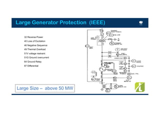 Generator protection system by Nicholas Naing | PPT