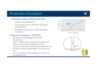 Generator protection system by Nicholas Naing | PPT