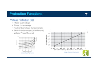 Generator protection system by Nicholas Naing | PPT