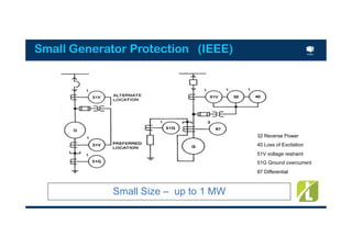 Generator protection system by Nicholas Naing | PPT