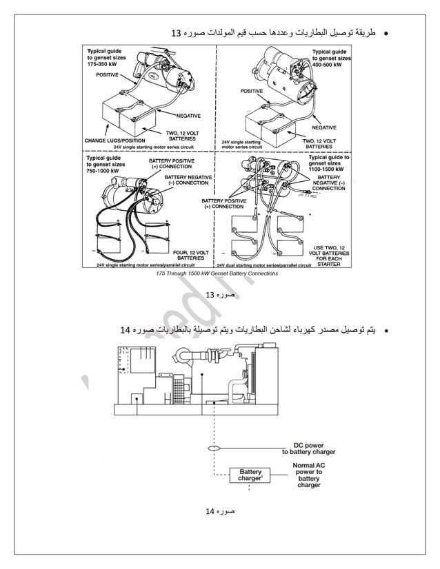 Generator room LAYOUT AND DETAILS OF THE ROOM | PDF