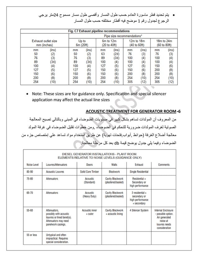 Generator room LAYOUT AND DETAILS OF THE ROOM | PDF