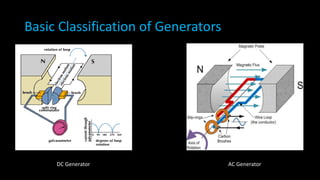 Generators | PPTX