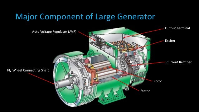 Generators
