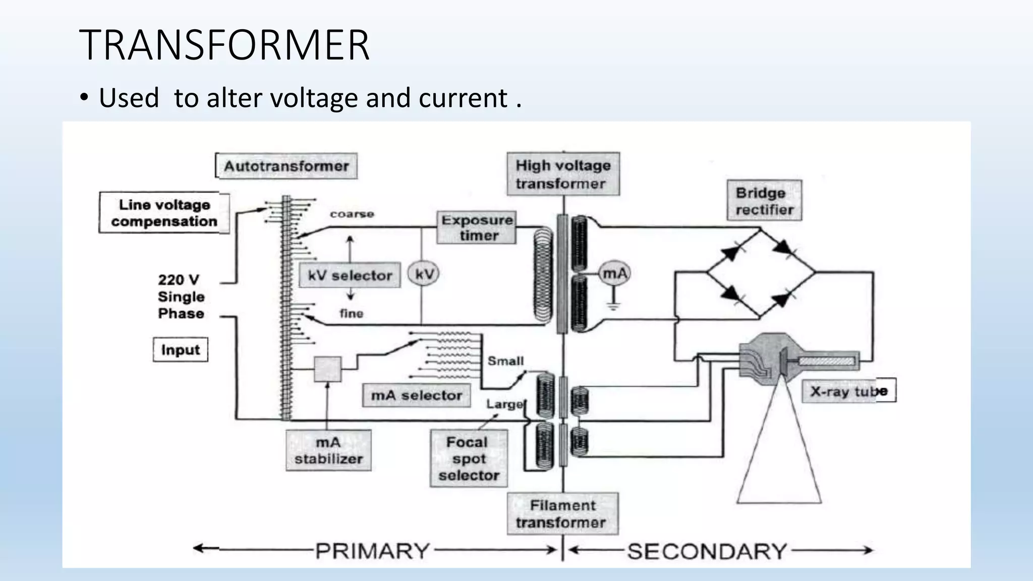 X ray generators and its type | PPTX