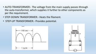 X ray generators and its type | PPTX