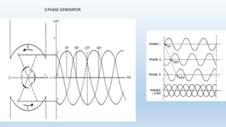 X ray generators and its type | PPTX
