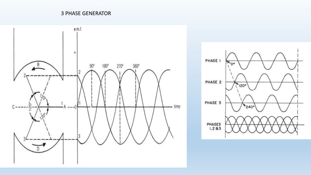 X ray generators and its type | PPTX