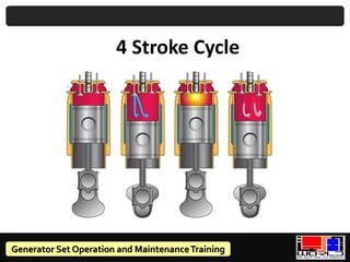 Generator Set Operation and Maintenance Training .pdf
