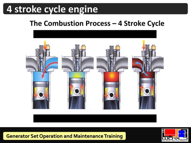 Generator Set Operation and Maintenance Training .pdf | First Aid ...