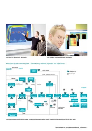Generator step-up and system intertie power transformers Securing high ...