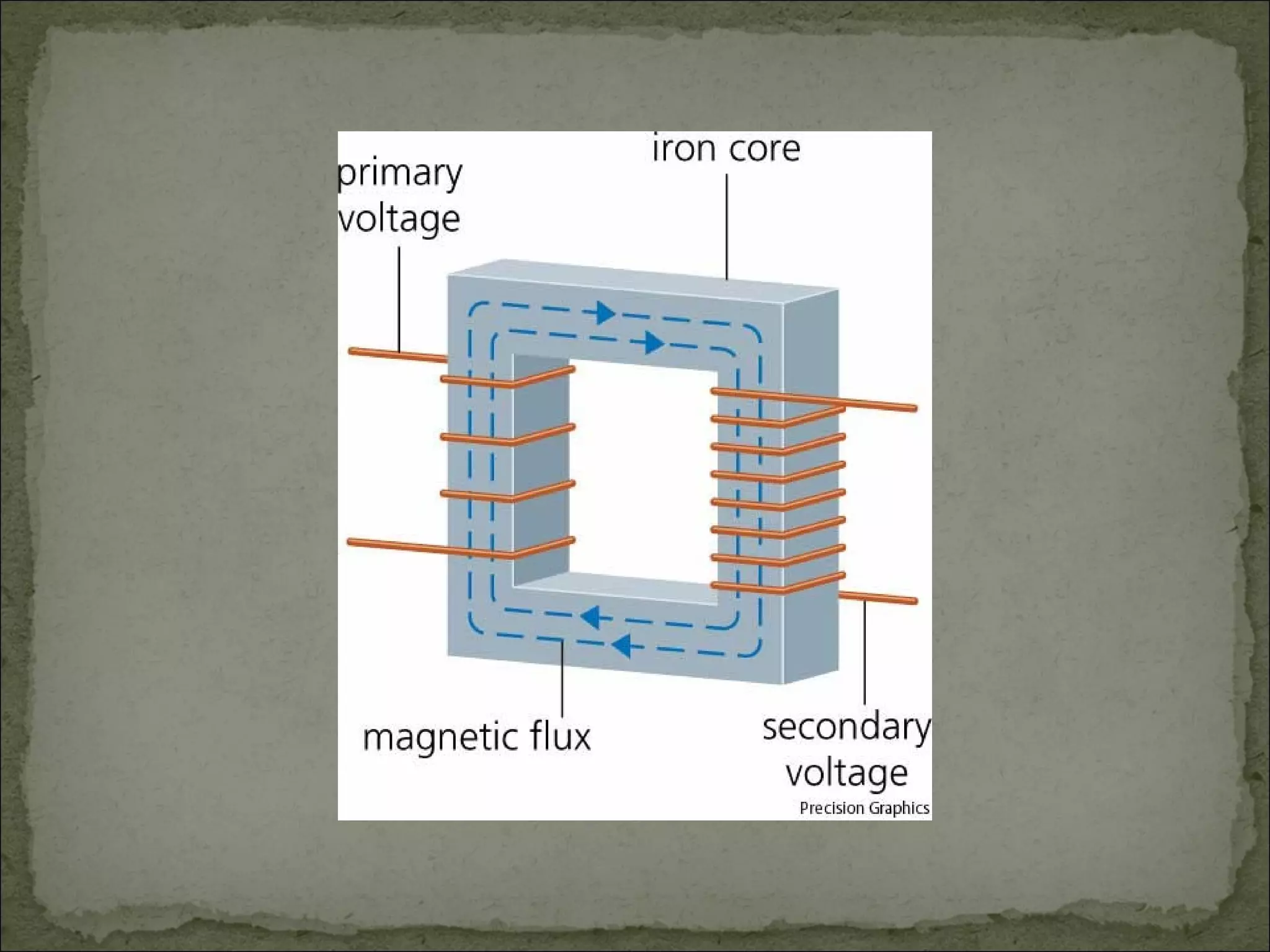 Generators transformers | PPT