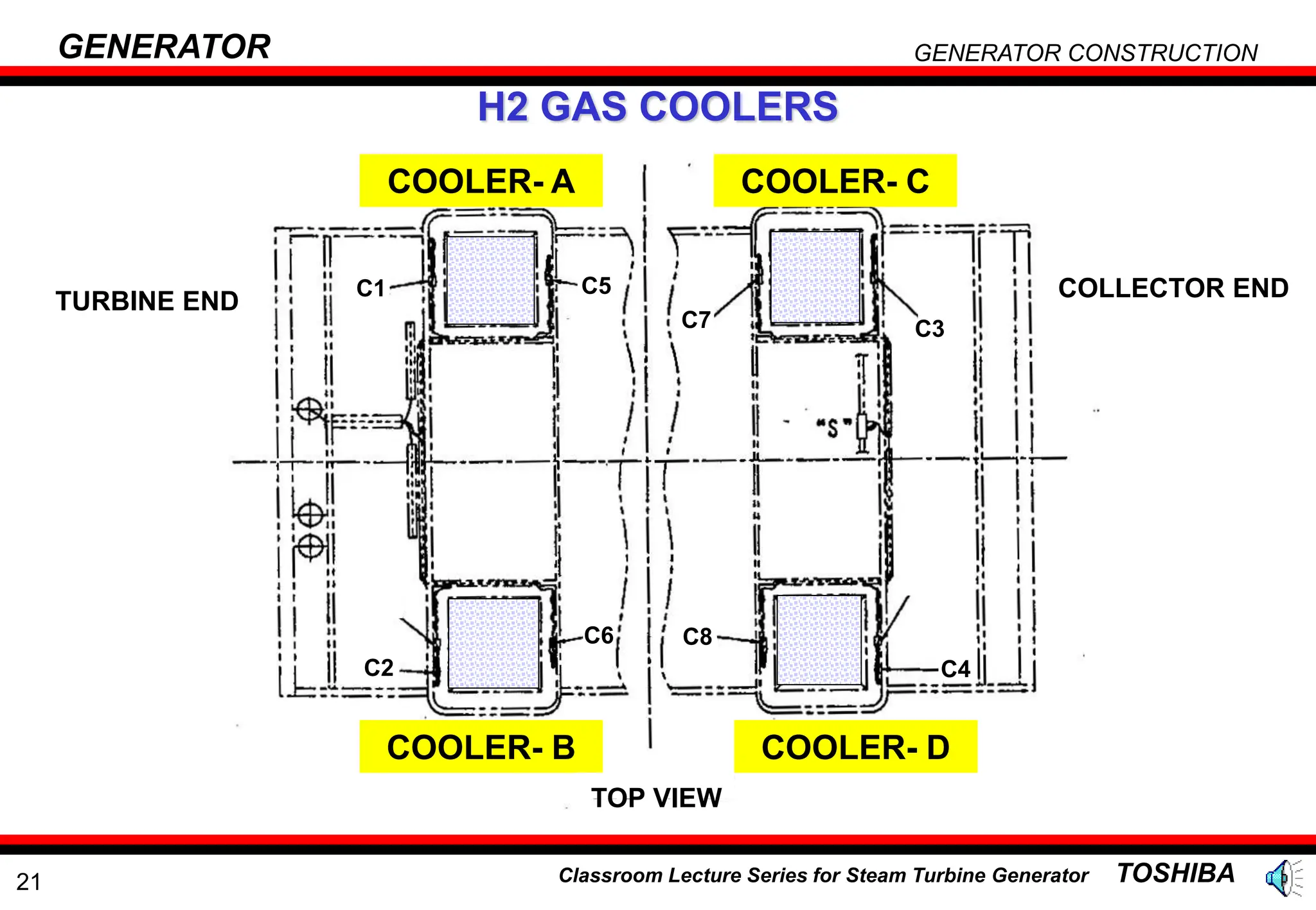 Generator description for Tosiba manufacturer.ppt