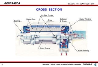 Generator description for Tosiba manufacturer.ppt