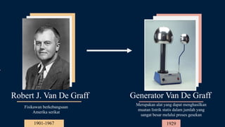Generator van de graff | PPTX