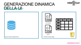 Generazione dinamica della UI con Blazor WebAssembly | PPTX