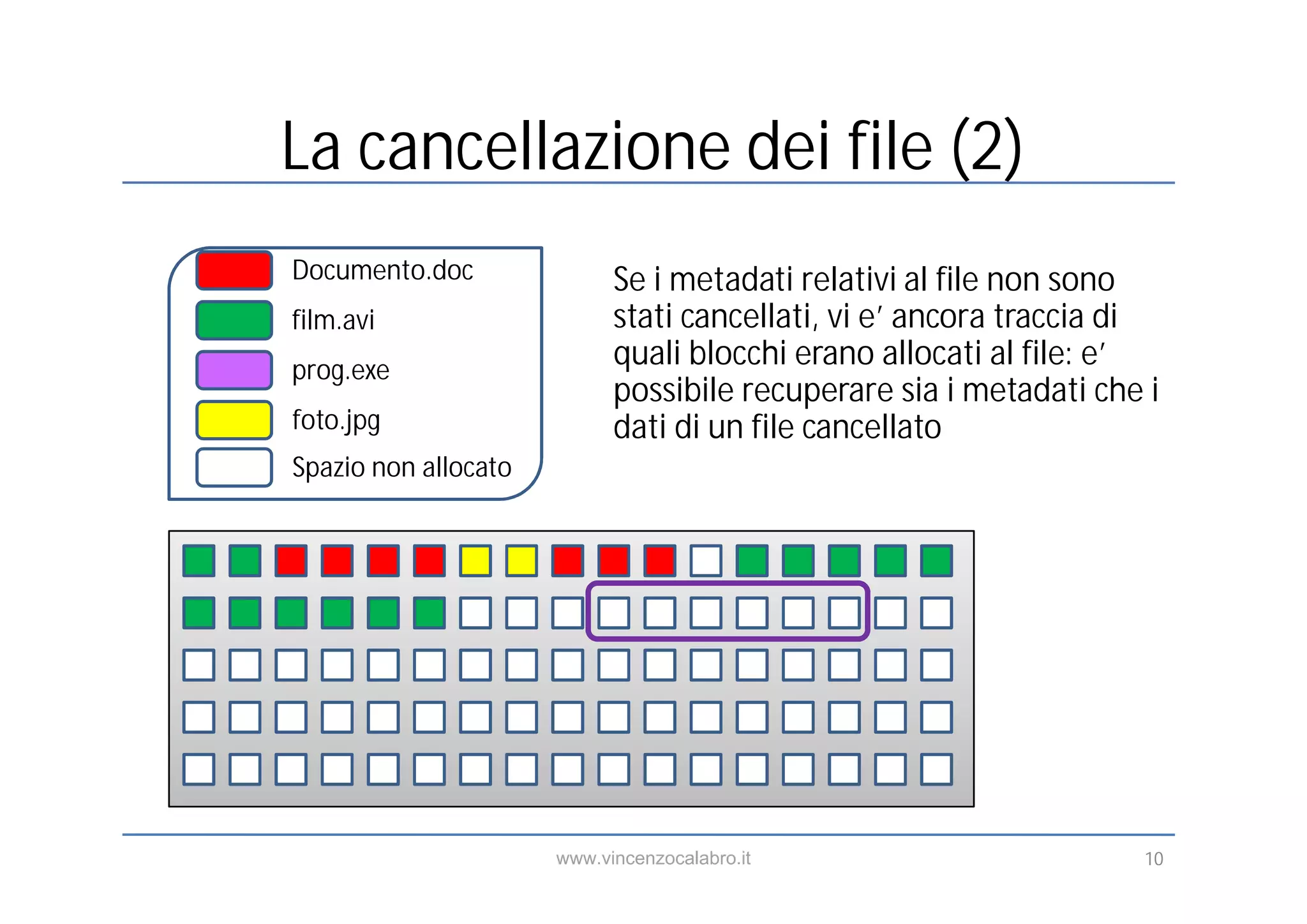 Vincenzo Calabrò - Generazione ed Analisi di una Timeline Forense | PDF