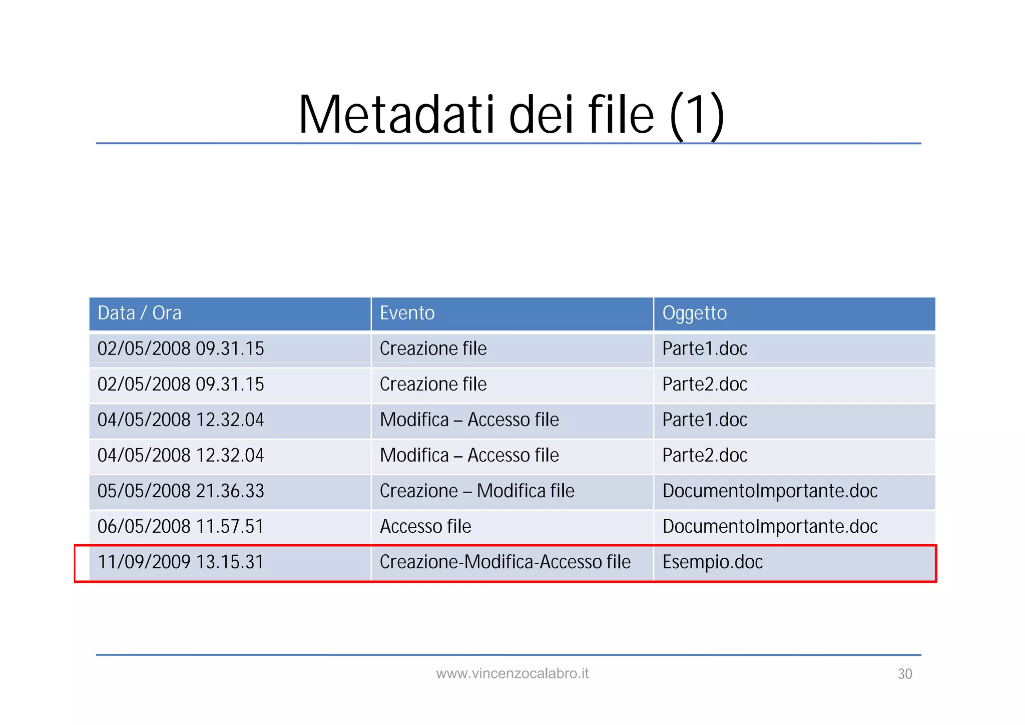 Vincenzo Calabrò - Generazione ed Analisi di una Timeline Forense | PDF